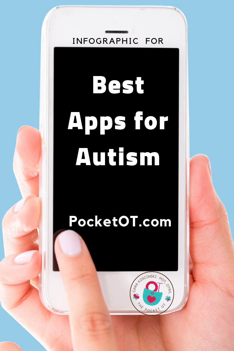 Best Apps for Autism - The Therapeutic Edge Collective